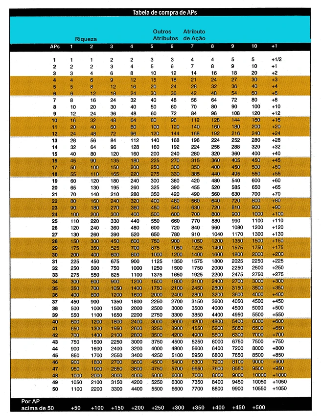 Criação de Personagens | DC Heroes RPG Wiki | Fandom