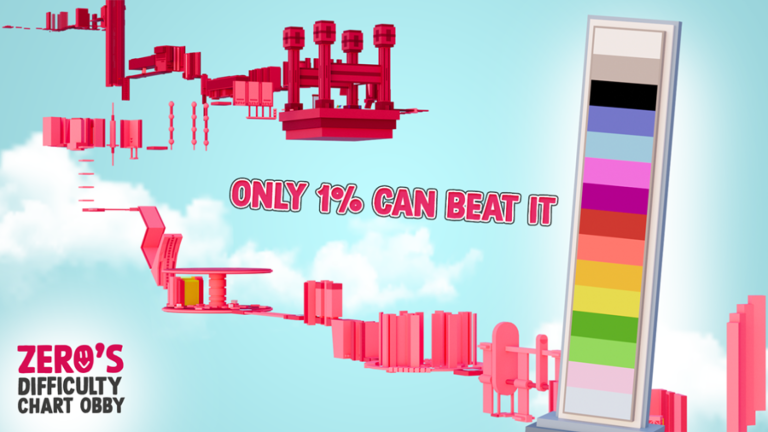 Zeros Difficulty Chart Obby Roblox Difficulty Chart Obby Wiki Fandom