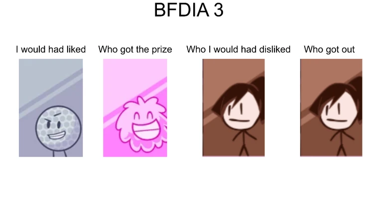 How I would had voted in BFDIA 3 if I was around at the time | Fandom
