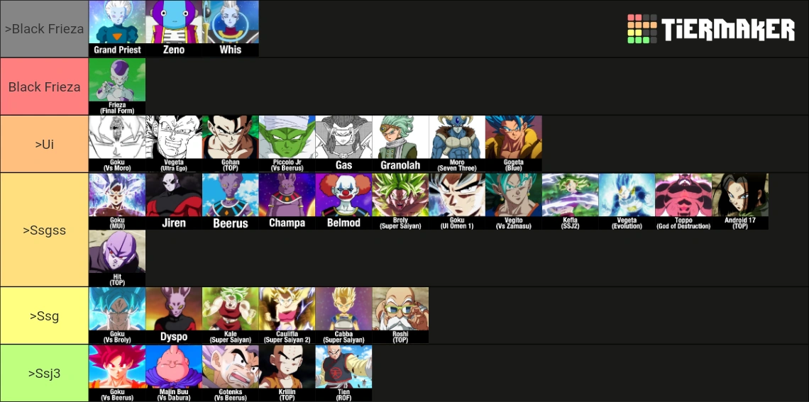 Here's How I believe Power Scaling should be not necessarily what it is ...