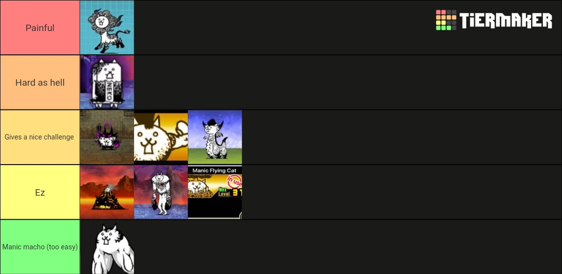 Manic stages tierlist | Fandom