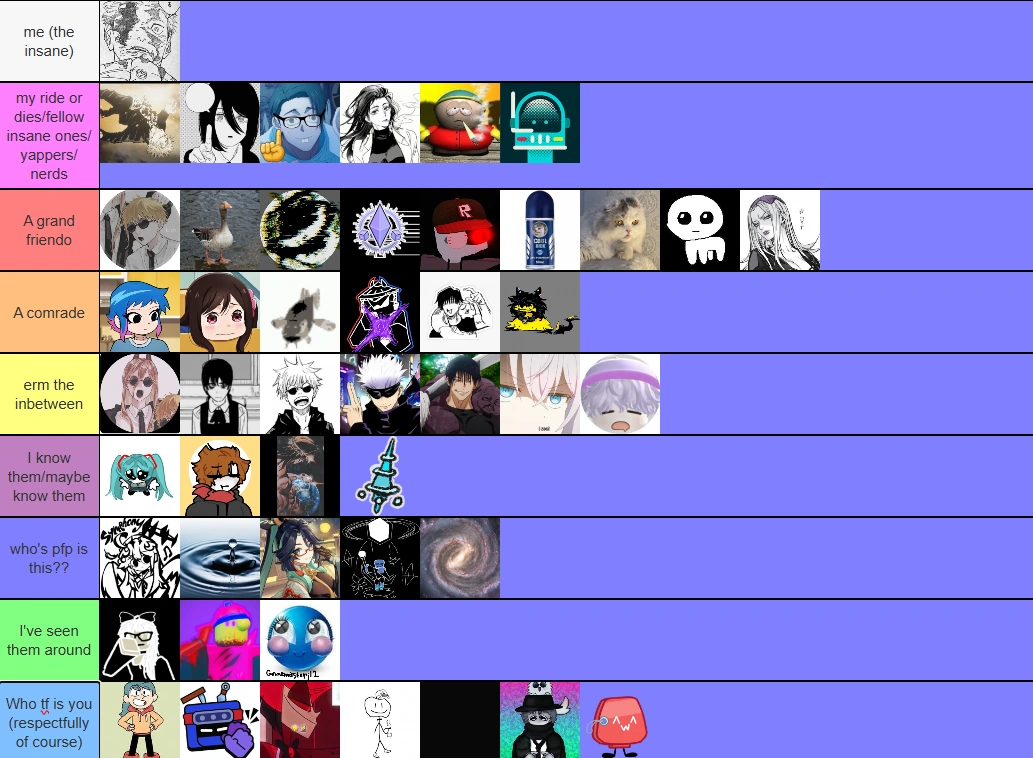 better late then never ahh tier list post | Fandom