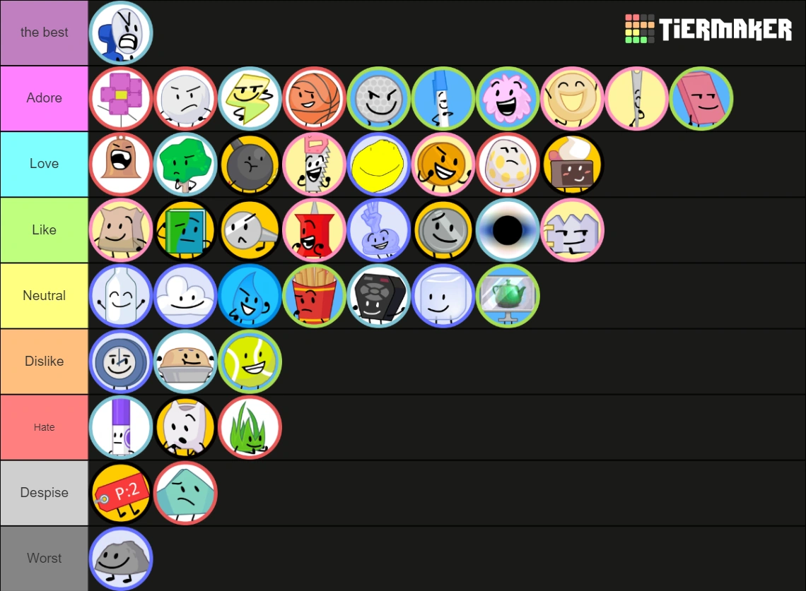 tpot 7 tier list [respect my opinion] | Fandom