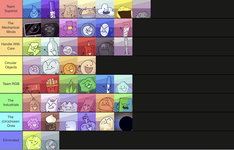 Yet Another TPOT Viewer Voting 3 | Fandom