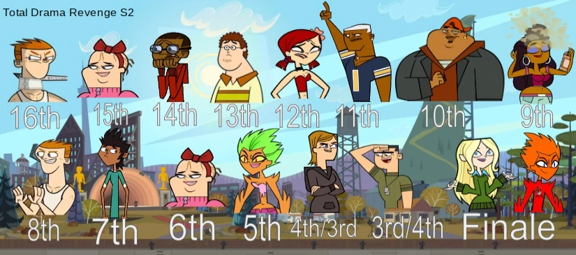 Total Drama Revenge of Action Elimination Order | Fandom