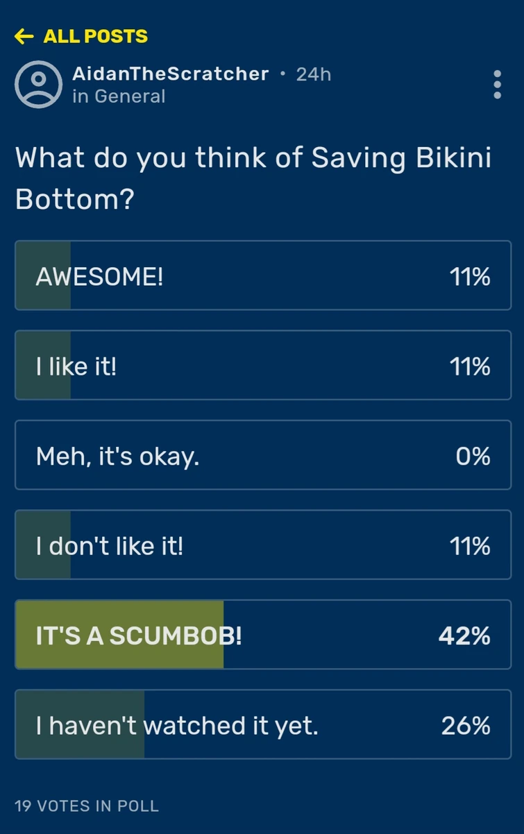 Discuss Everything About ScumBob Wiki | Fandom
