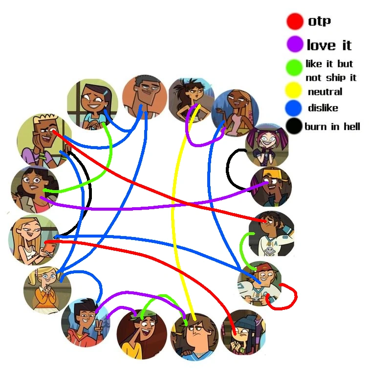 Shipping chart | Fandom