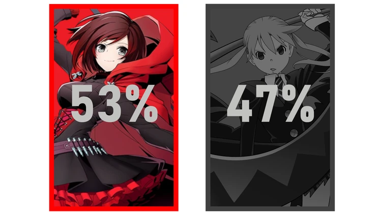 Ruby wins | Fandom