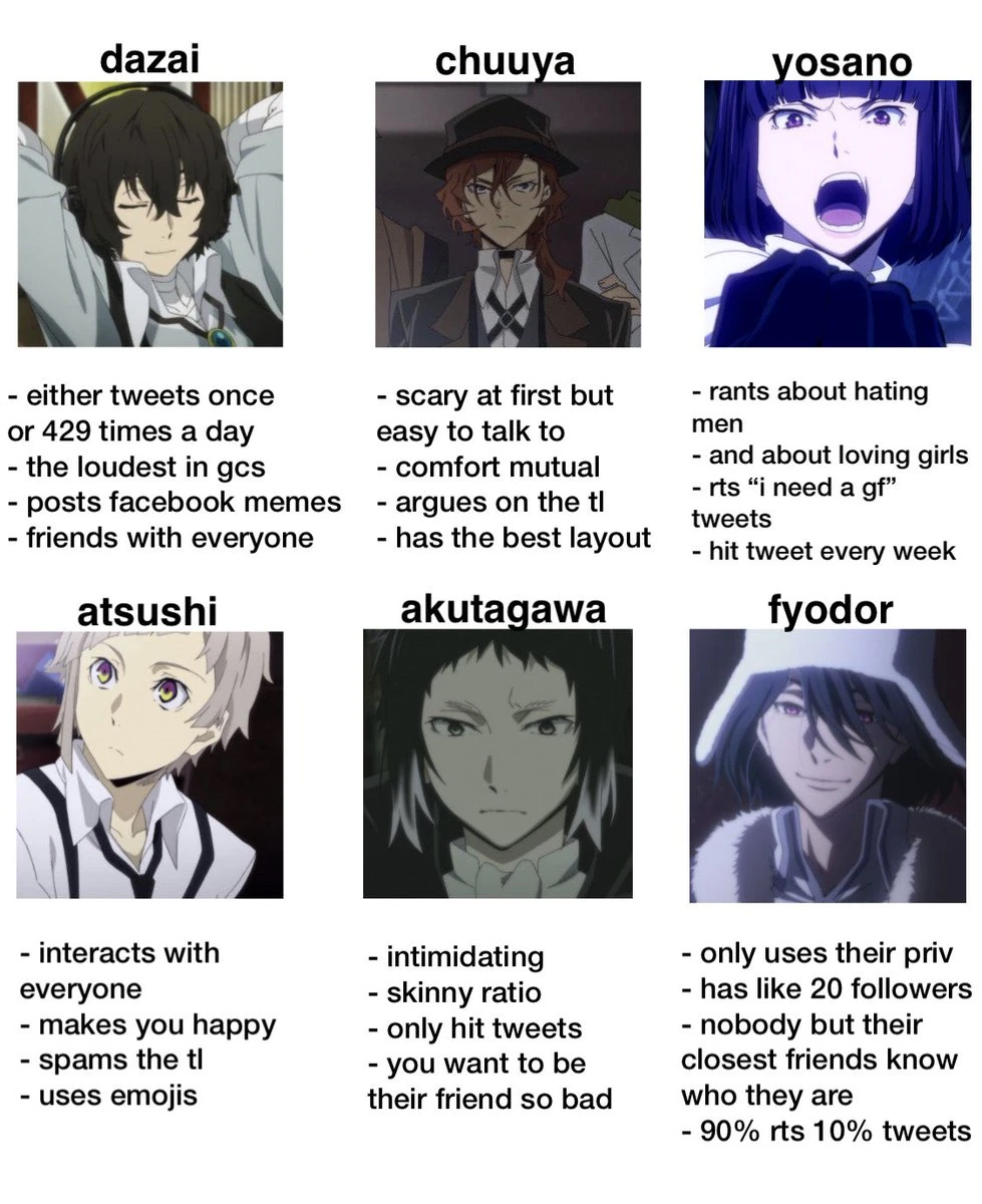 WHICH ONE AM I | Fandom