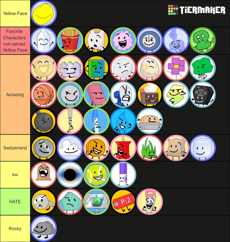 TPOT Tier List (As of TPOT 10) | Fandom