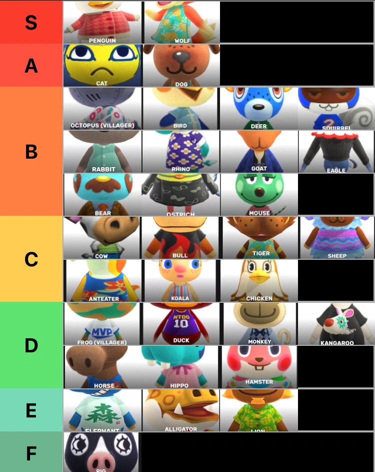 Penguins are totally not in s tier because of byist | Fandom