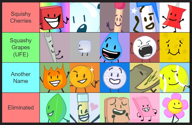 BFDI but the wikians vote 8 | Fandom