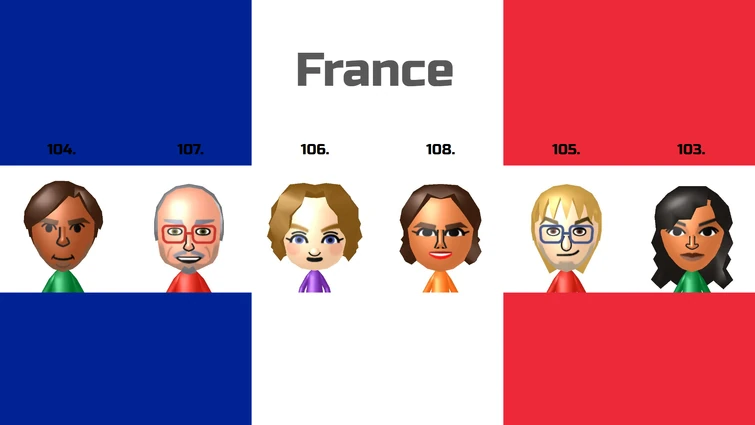 Wii U/3DS CPU Mii Update | Fandom