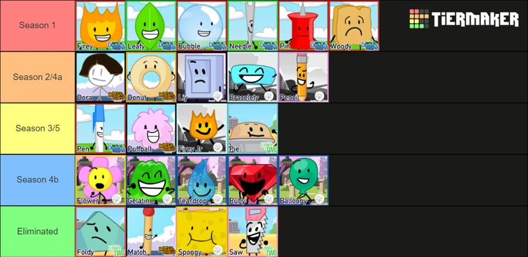 BFDI: None-Stars 5 | Fandom