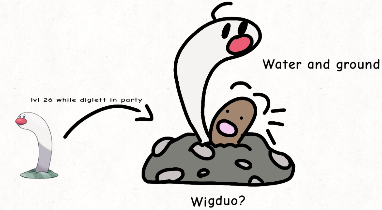 A stupid evo I made for wiglett | Fandom