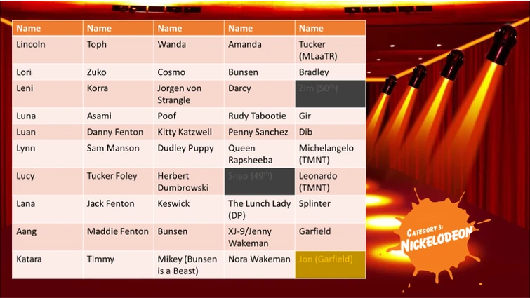 First Annual Running of the Television - Week 2 Results! | Fandom