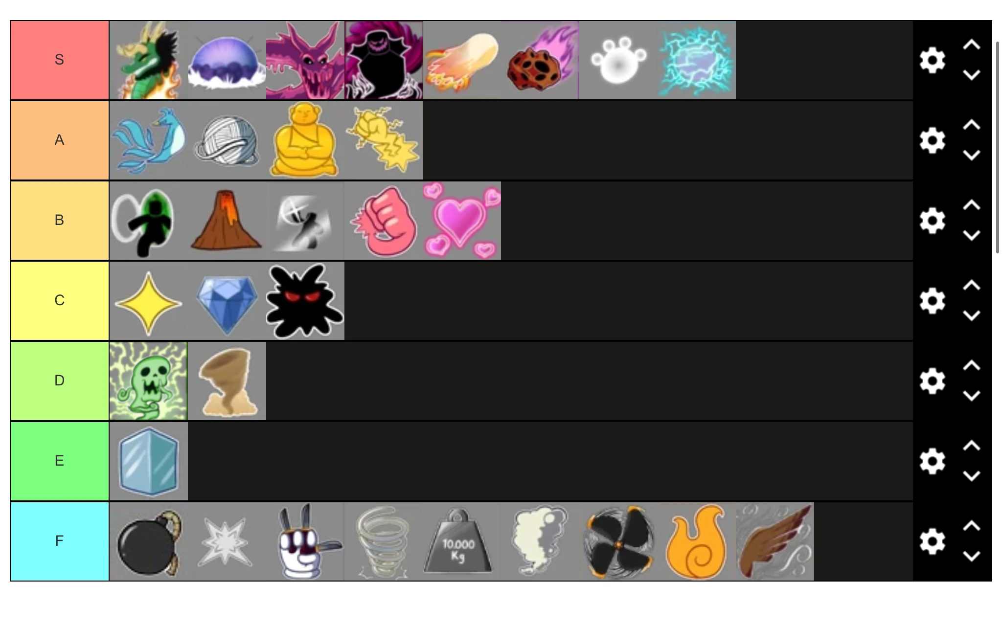 You know those noobs who think the price is everything for the fruit ...