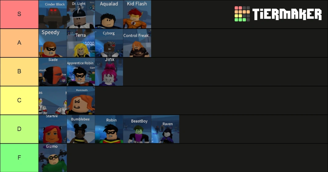My Actual Final Tier List | Fandom