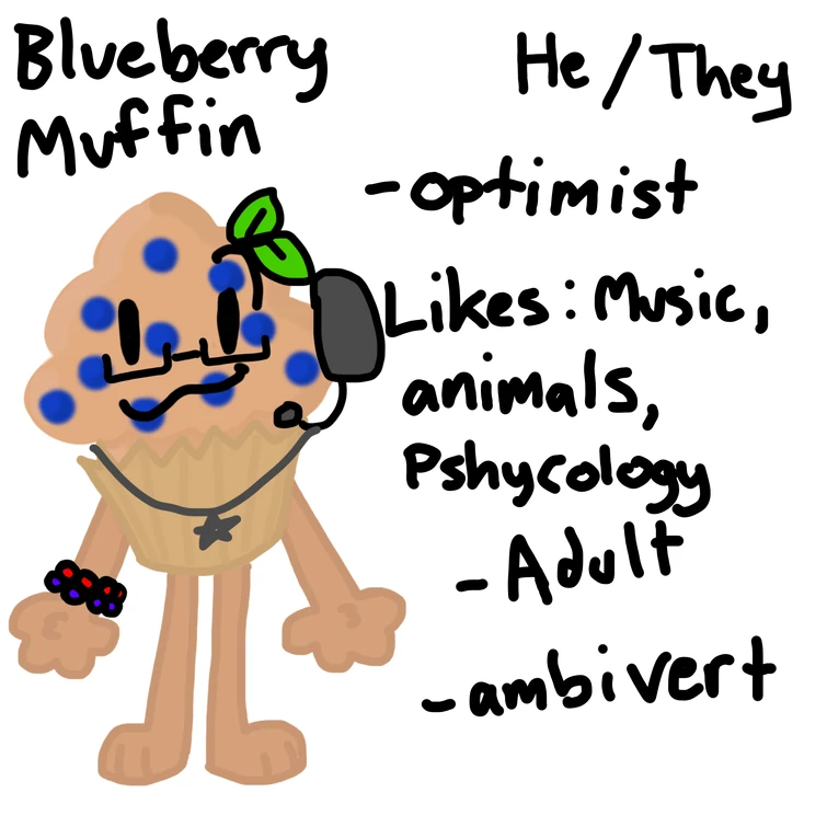 Muffin (character concept) | Fandom