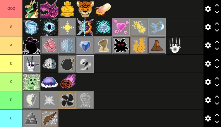 Best Fruits in the game L to R | Fandom