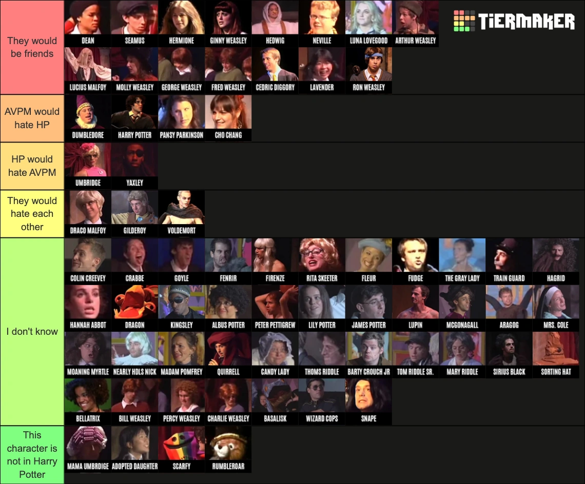 AVPM tier list based on wether they would get along with their Harry ...