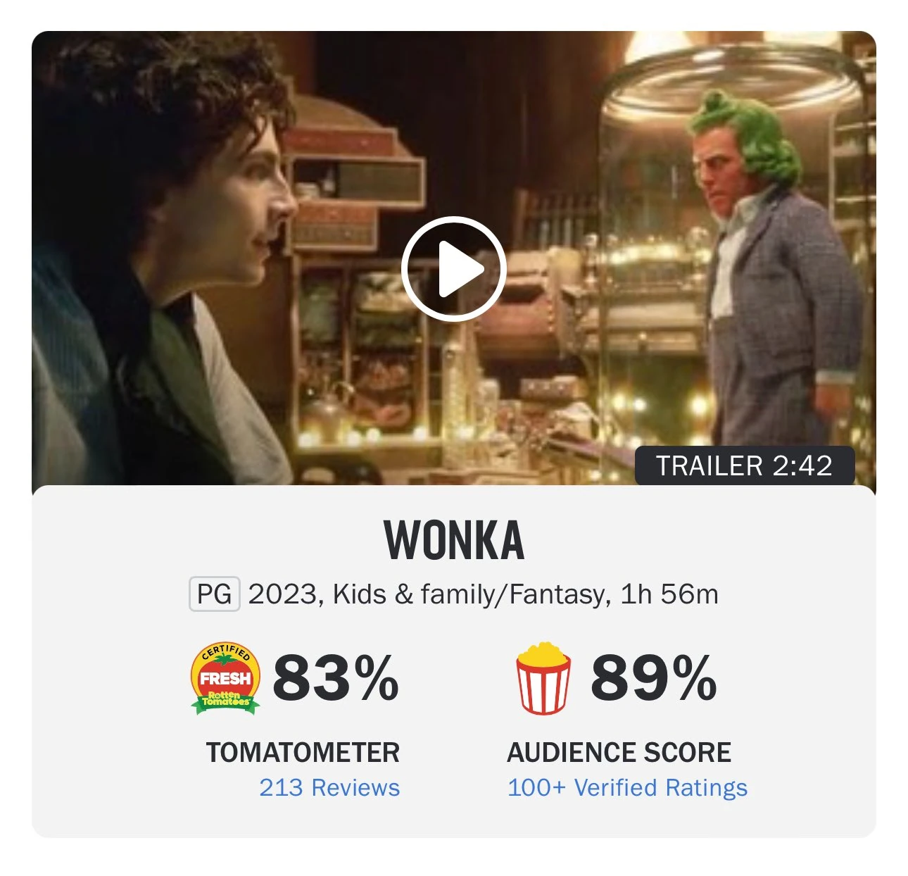 WONKA’ debuts with a 89% audience score on Rotten Tomatoes | Fandom