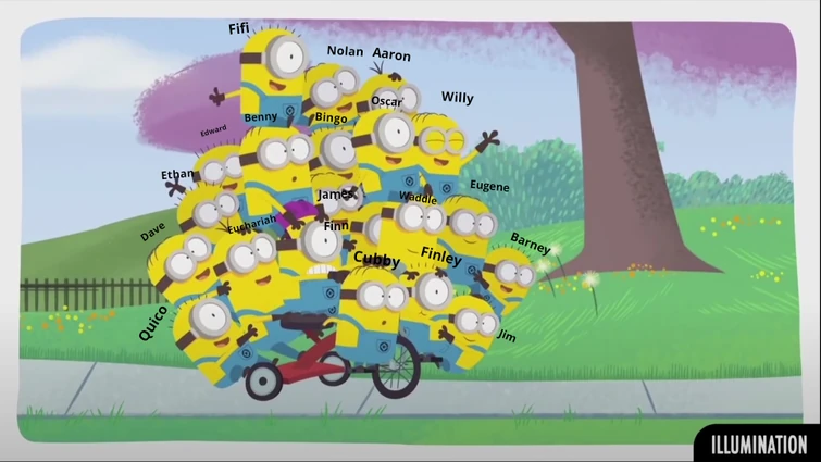 Some of my minion identity images I made in October 2024. | Fandom