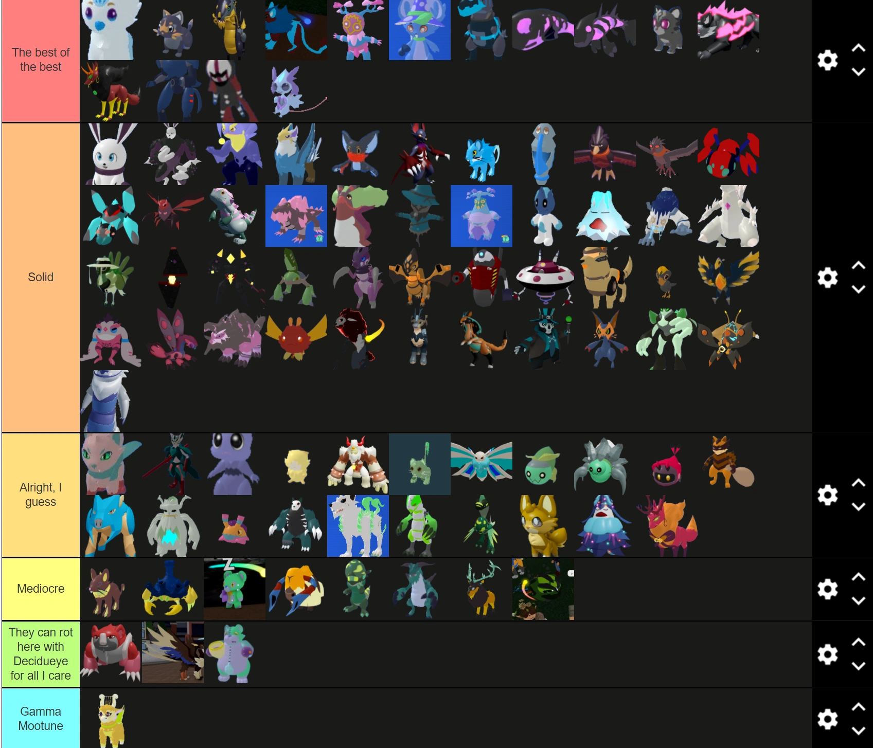 A Gamma Loomian tier list | Fandom