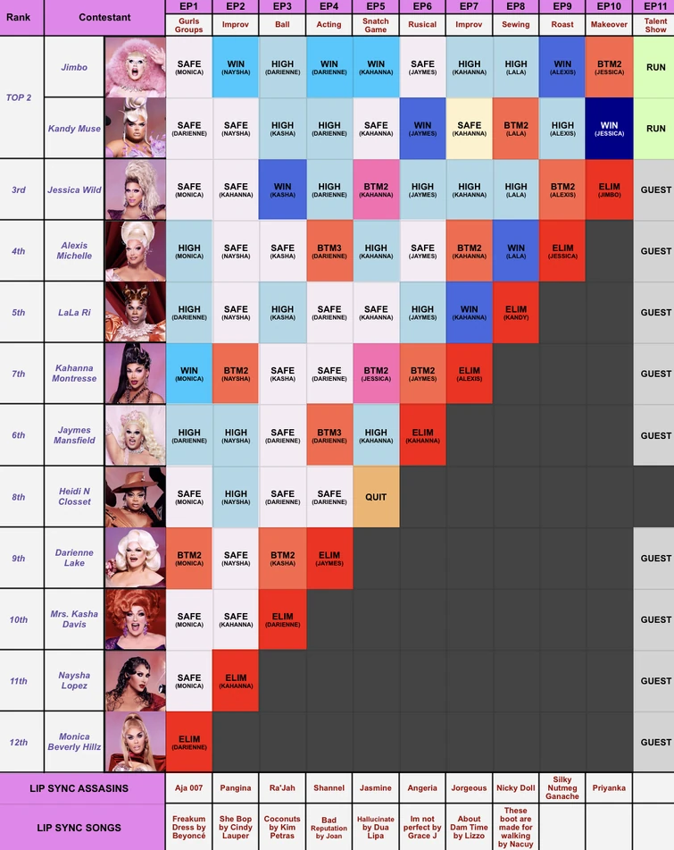 AS8 Rest Pf the Season Spoilers | Fandom