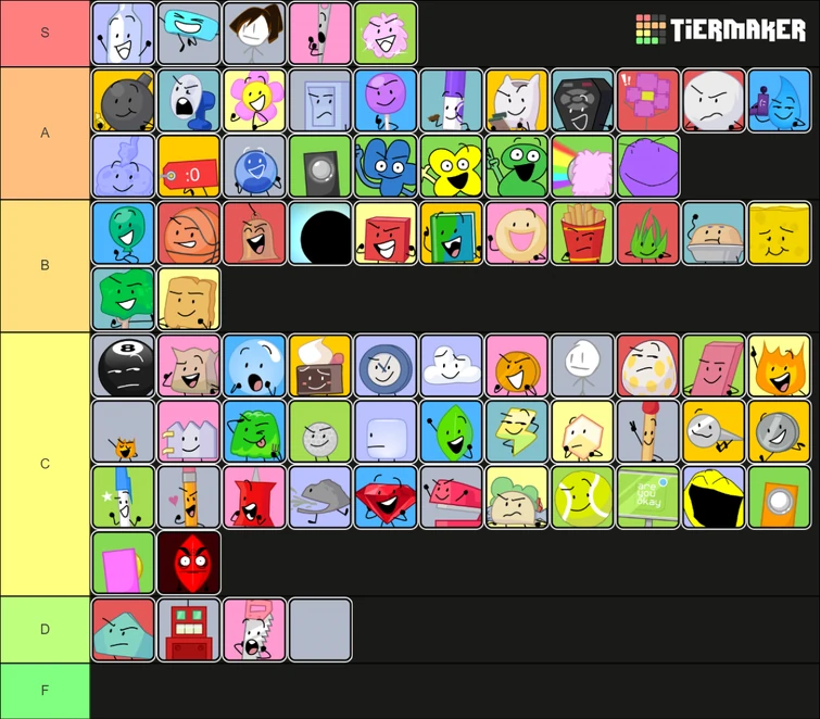 My BFDI character tier list. What do you guys think? | Fandom