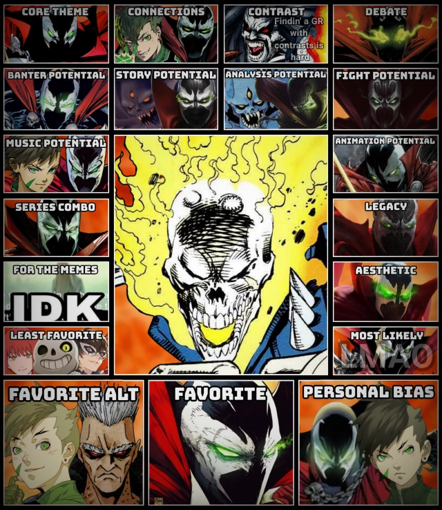 Ghost Rider Matchup Opinion Thing | Fandom