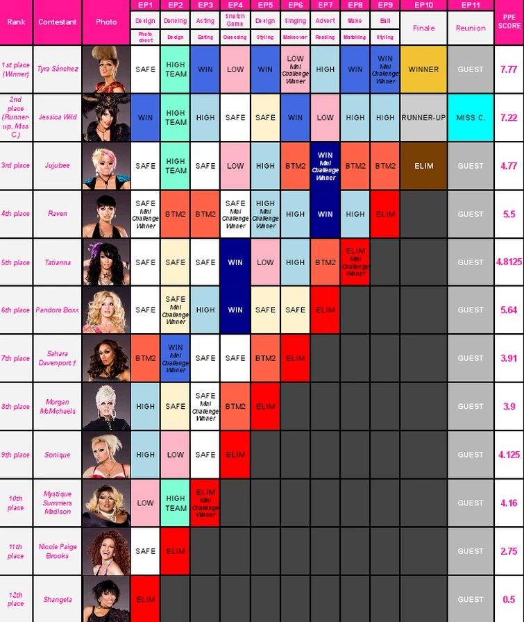 RPDR S1/2/3 My Way | Fandom