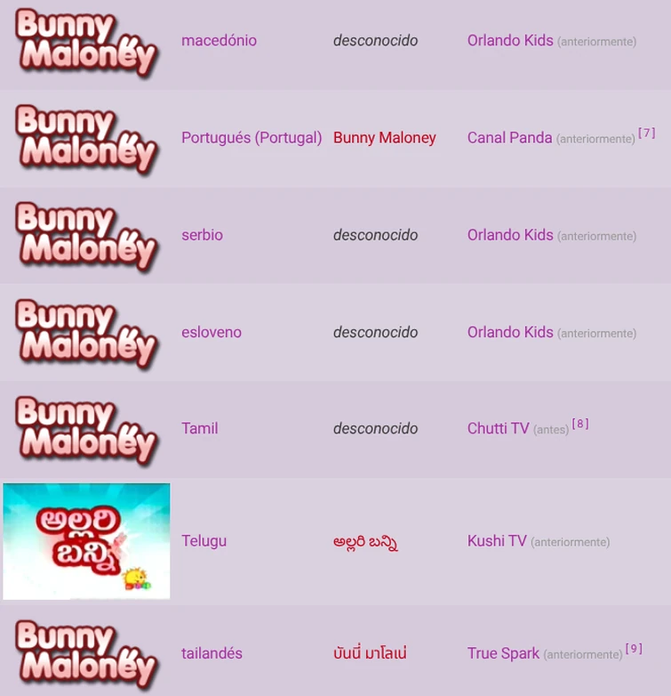 Discuss Everything About Wikia Lost Media | Fandom