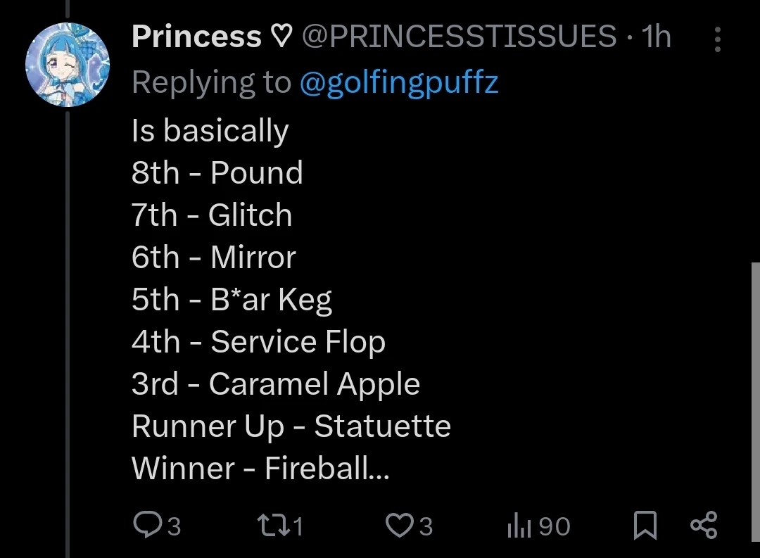 C2BC elimination order | Fandom