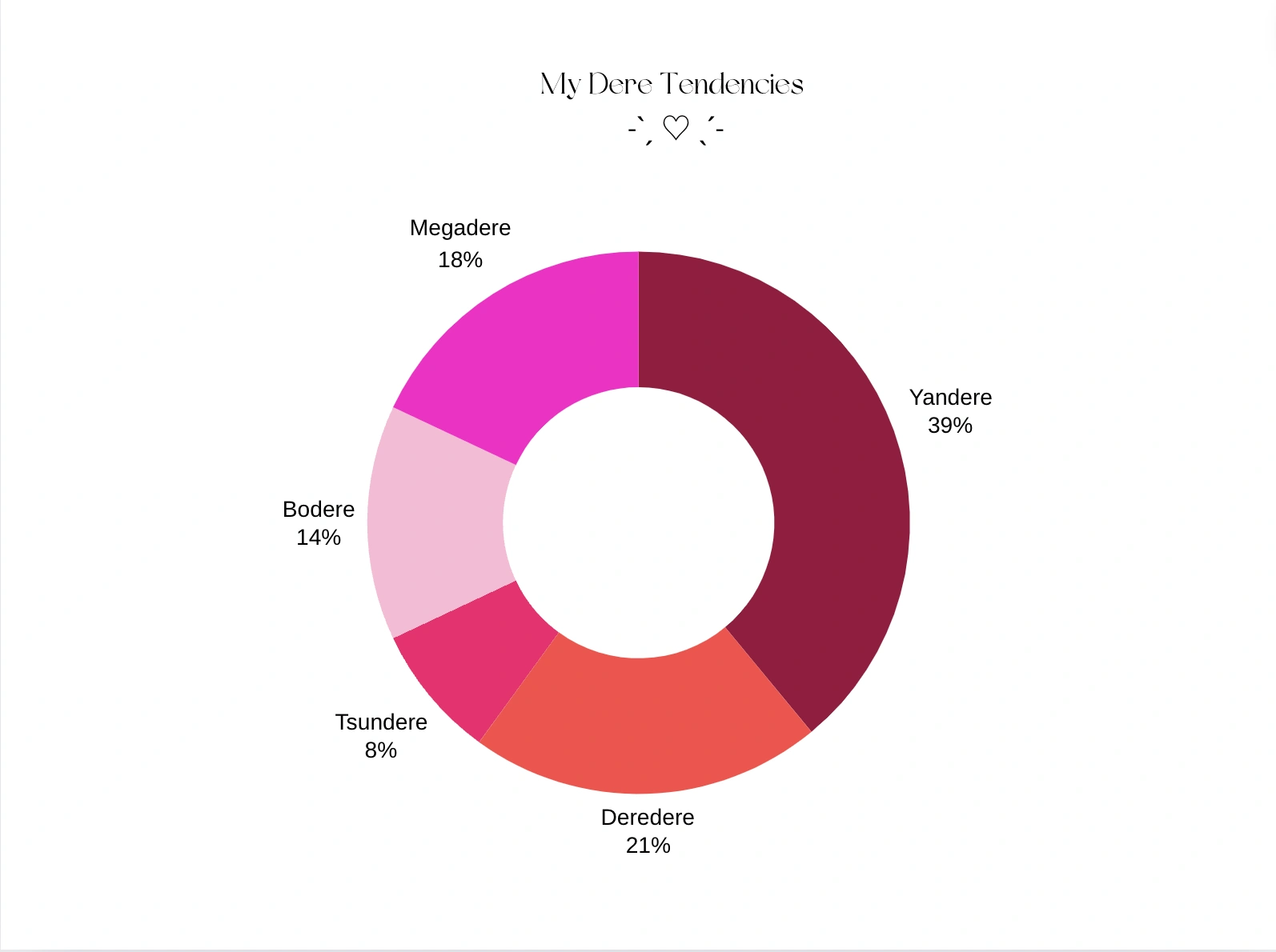 New here, it's possible to be multiple deres right? | Fandom