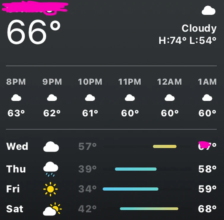 Bushy is curious, so what's the temperature in your zone rn? | Fandom
