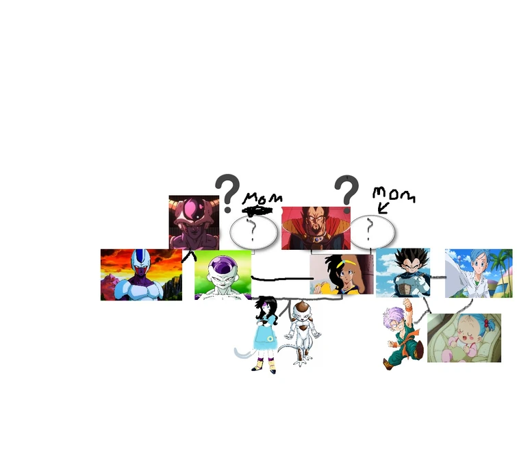 Frosty's Family tree! | Fandom