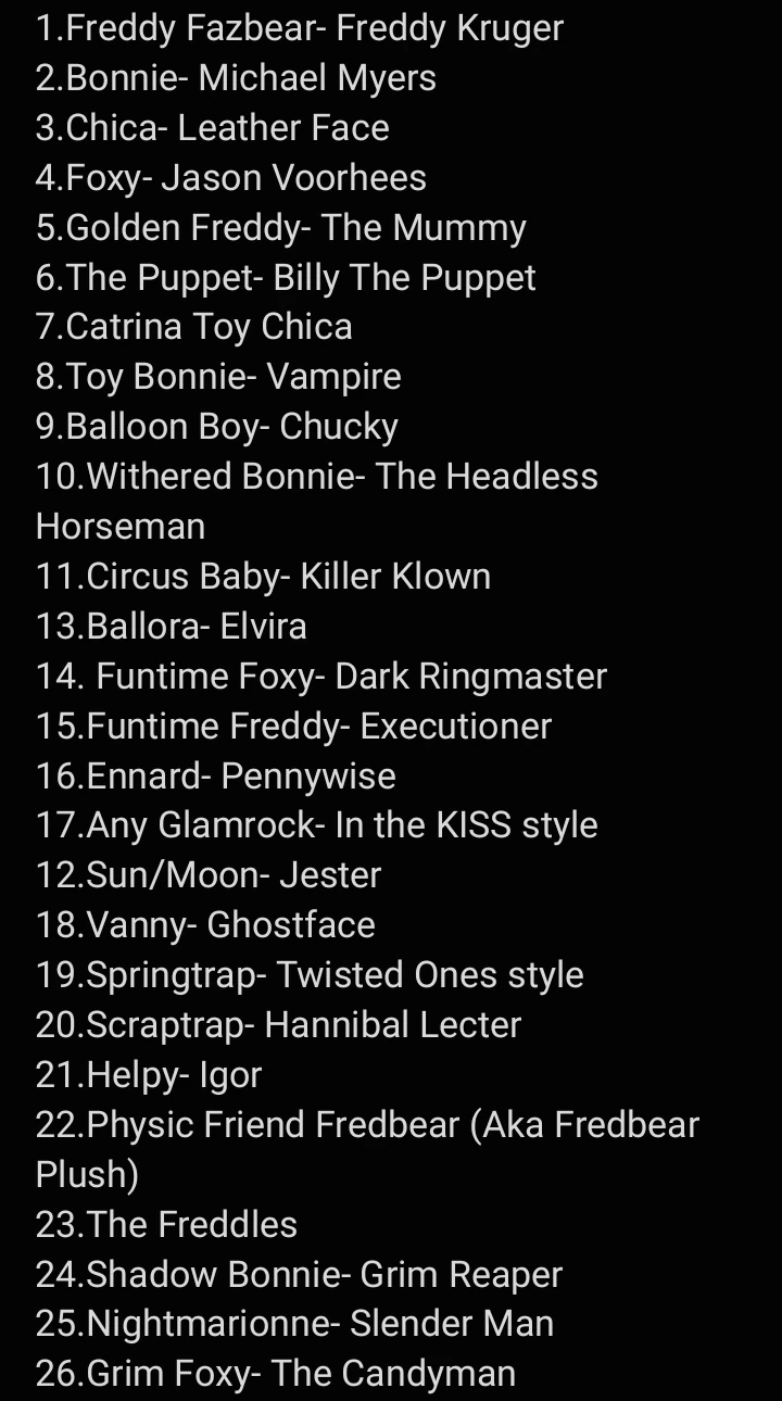 Fnaf Inktober List | Fandom