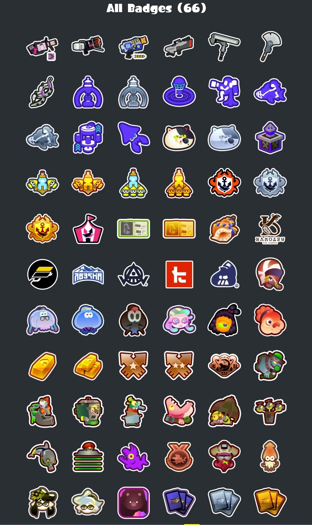 How many badges does everyone have? | Fandom