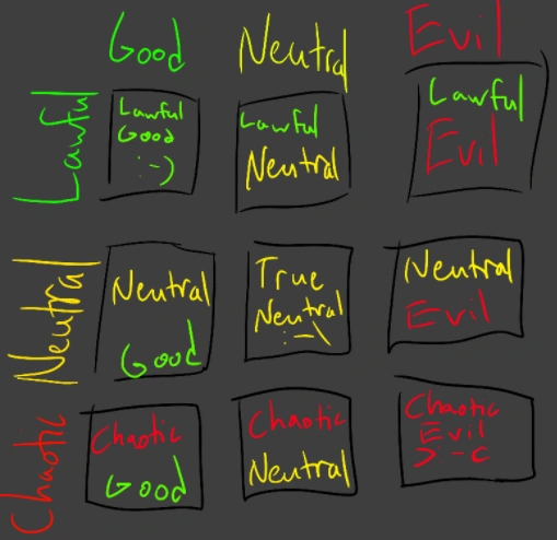 chat where do i go on the alignment chart | Fandom