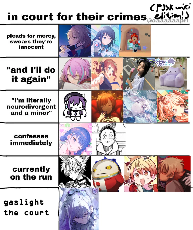 wiki meme thing!! (reply with pfp and which spot to get added) | Fandom