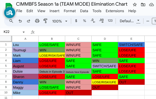 Characters Inside My Mind Battle For Something Elimination Chart | Fandom