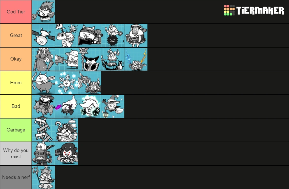 Rare Cat tier list | Fandom