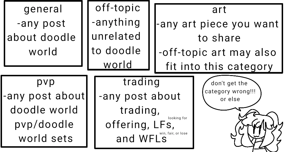 a guide to doodle world wiki categories | Fandom