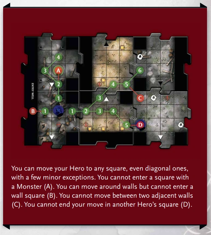 Movement | D&D Adventure System Wiki | Fandom