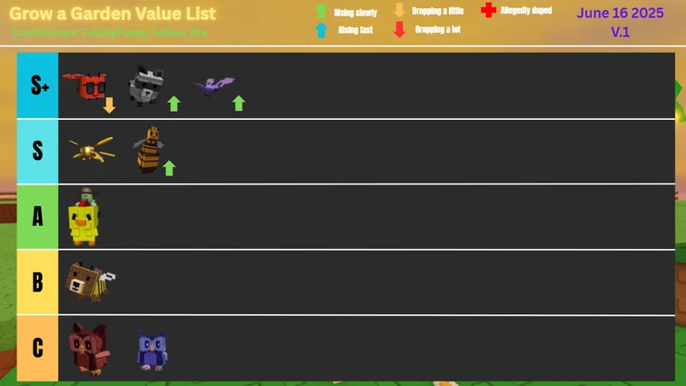 Suggestions for pet value list | Fandom