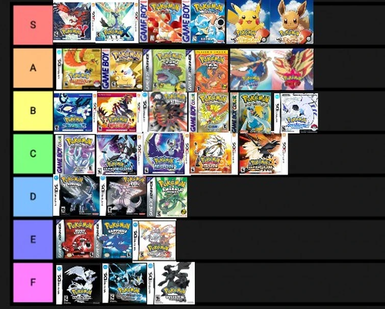 Main Series Game Ranking | Fandom