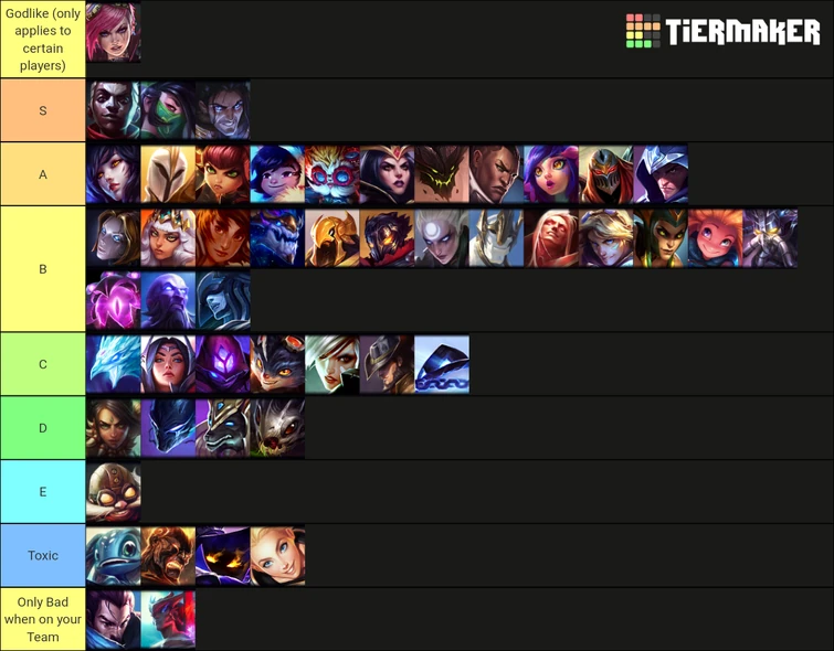 THIS IS MY MID LANE TIER LIST. THE TIERS ARE GENERALLY NOT ORDERED ...