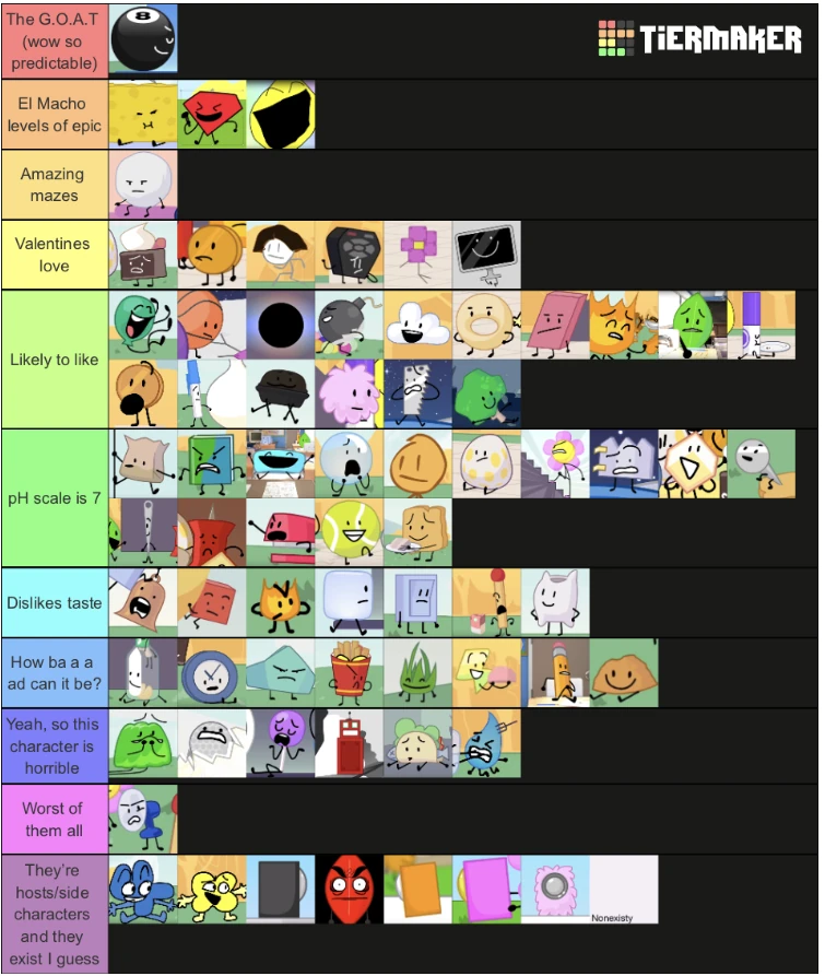 My definitive ranking (it took me ages to overcome my fear aaaa) | Fandom