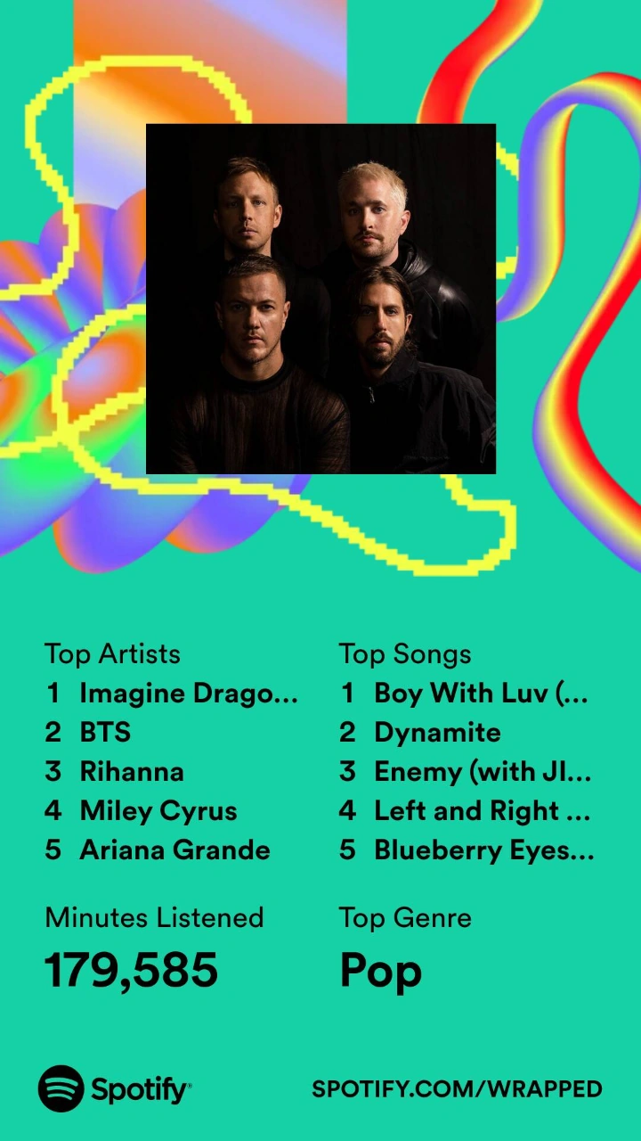 Spotify Wrapped | Fandom
